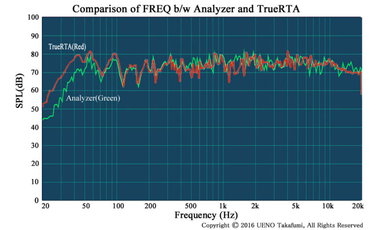 音響測定ツールREW,TrueRTA,Analyzerの比較 | Heritage & Innovation