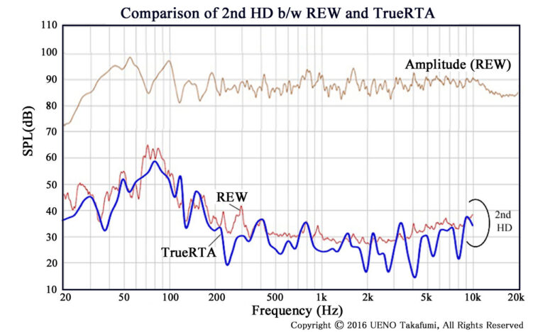 音響測定ツールREW,TrueRTA,Analyzerの比較 | Heritage & Innovation